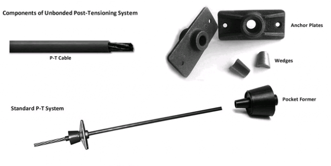 Monostrand Anchorage Plastic Pocket Former Pocket Cap Concrete Anchor ...