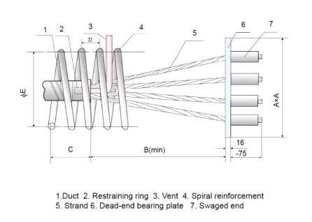 Prestressed Post Tension Extruding Anchor PC Strand Dead End Anchorage