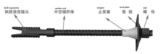 Reinforced Post Tension Anchor Expansion Shell Rock Bolt Anchor For ...