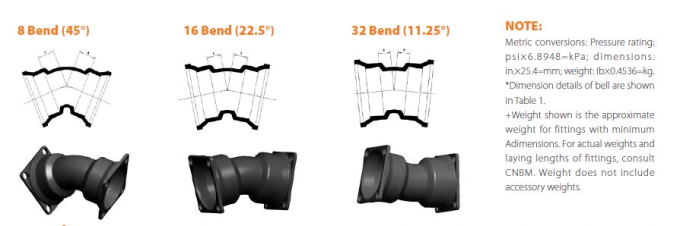 Ductile Iron Cast Iron Pipe Fittings C153 DI 350 PSI 45 Degree Elbow