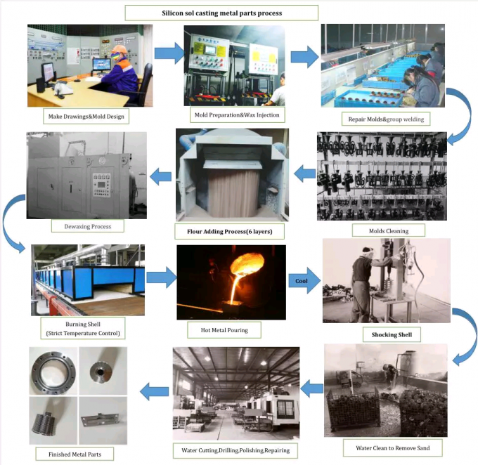 High Precision Investment Castings Metal Hardware Accessories ...