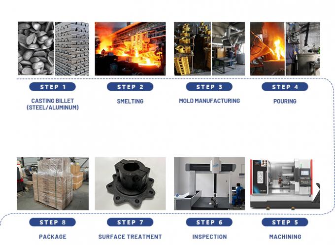 Resin Sand Ductile Iron Casting Machine Tool Part